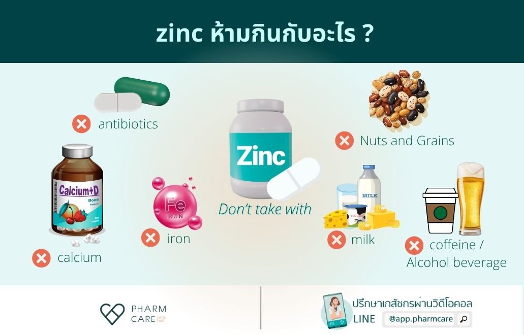 zinc, drug interaction with zinc