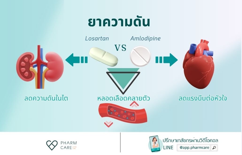 #ยาความดัน