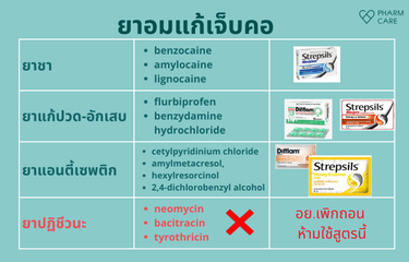 ยาอมแก้ไอ ยาอมแก้เจ็บคอ เลือกซื้อหรือใช้อย่างไรให้ถูกต้อง ปลอดภัย