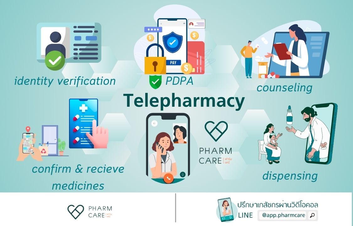 ปรึกษาเภสัชกรออนไลน์ หรือ Telepharmacy ผ่านระบบฟาร์มแคร์ดีอย่างไร